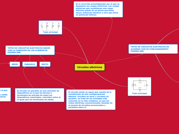 Circuitos electricos - Mind Map